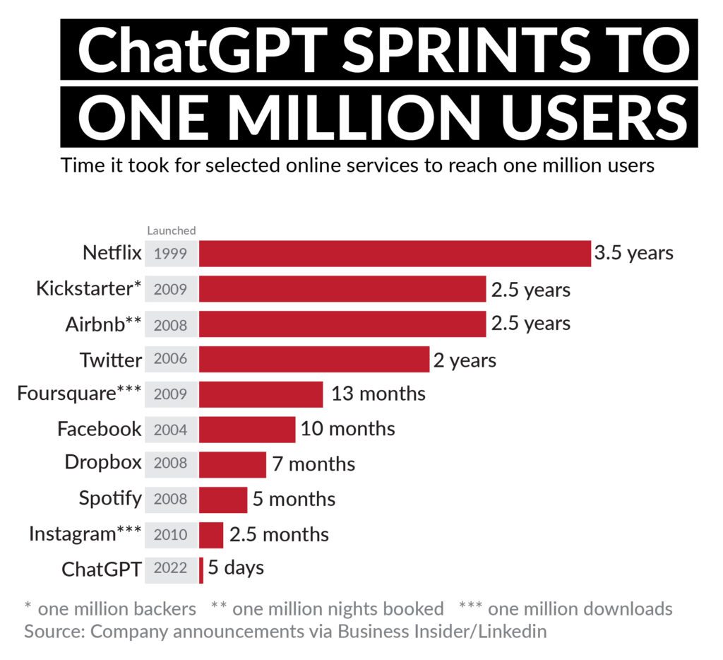 Newsletter: ChatGPT On Open To Debate - Open to Debate